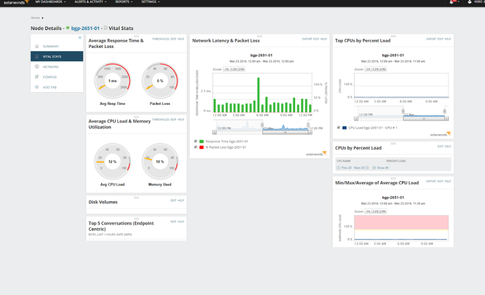 Solarwinds Network Discovery Tool Reviews In 2025